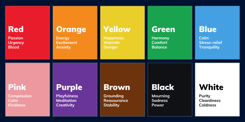The psychology of colour — Choosing the right palette for your clinic